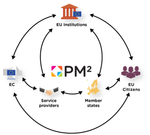 Home | PM² GROUP